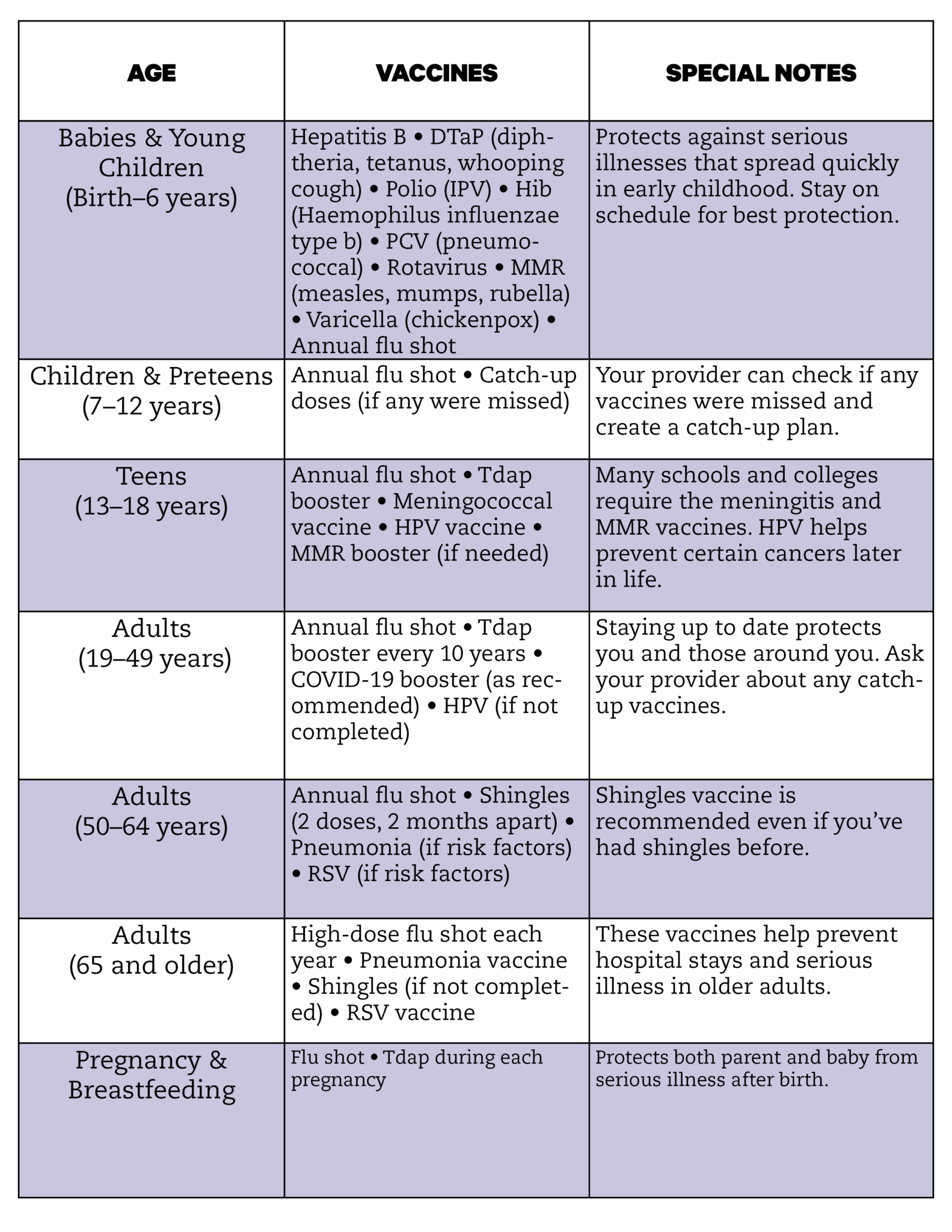 Vaccine Chart - People's Community Clinic