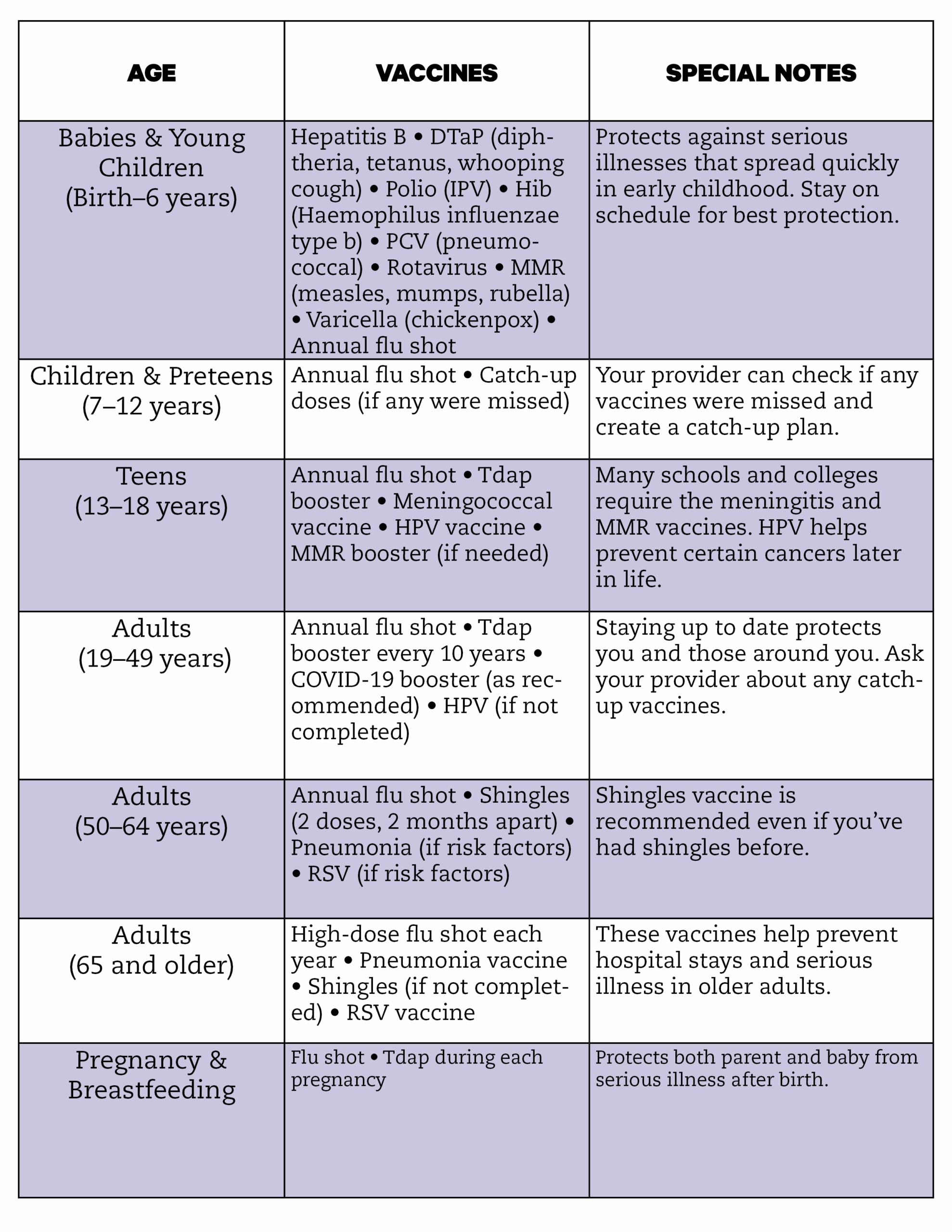Vaccine Chart - People's Community Clinic