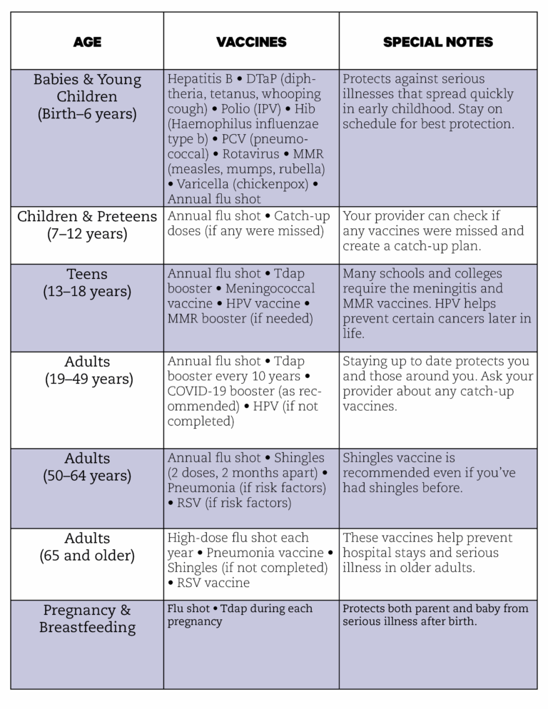Vaccine Chart - People's Community Clinic