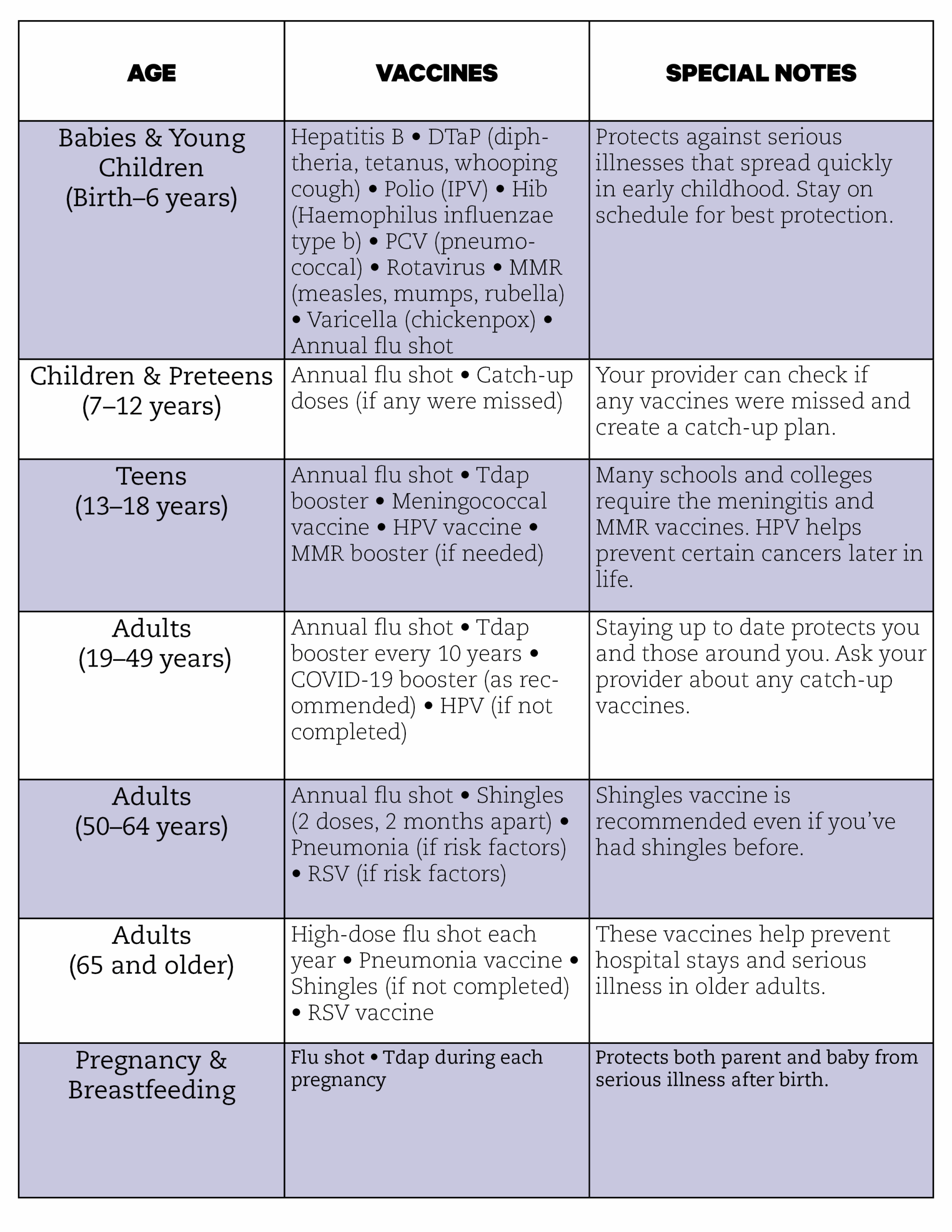 Vaccine Chart - People's Community Clinic